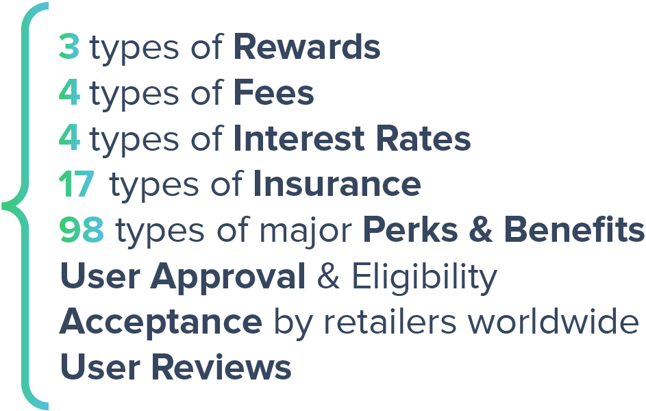 How To Earn Avion Points With The RBC Value Program | creditcardGenius